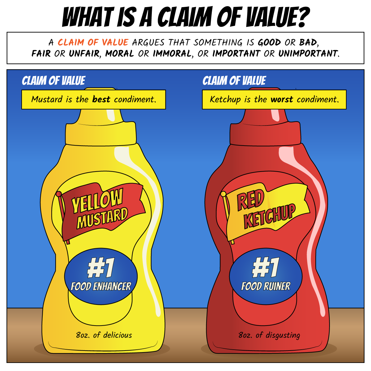 Types Of Claims Super Ela