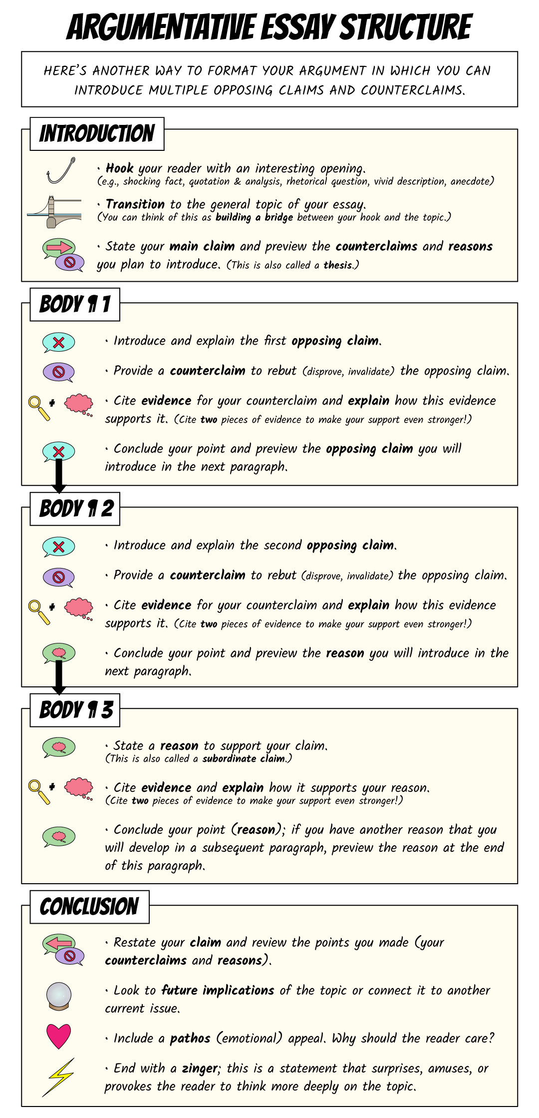 Argumentative Essays Super Ela